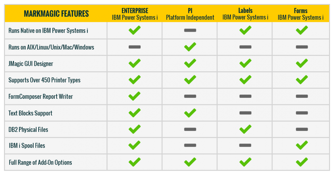 MarkMagic Barcode Label Printing Software | CYBRA Corporation