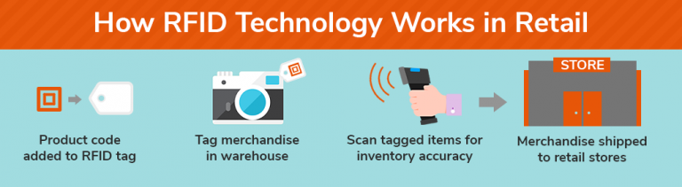 Walmart Requiring RFID Tagging for Suppliers in New Mandate | CYBRA